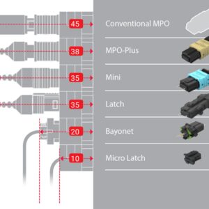 MPO Plus Micro Latch Connector