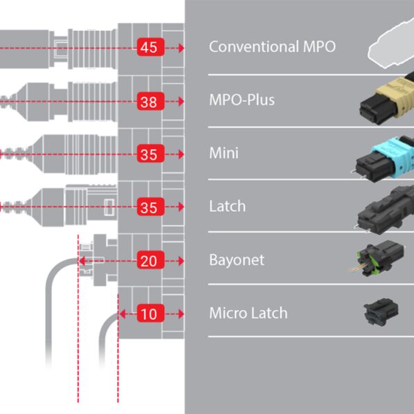 MPO-PLUS® Micro Latch Connector