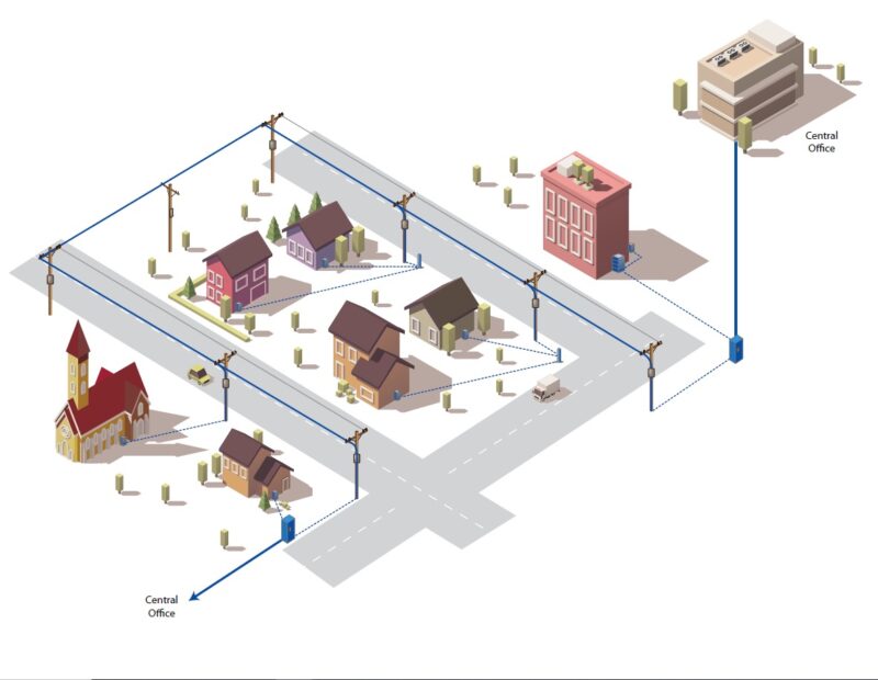 IP-9 Premium MPO Connector