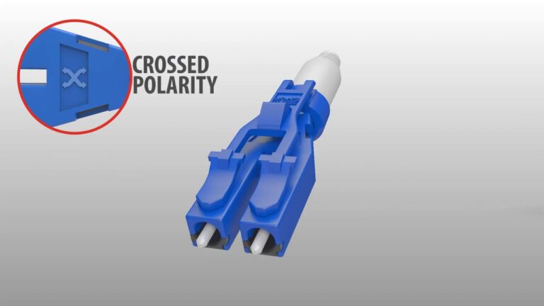 LC EZ-Flip Connector