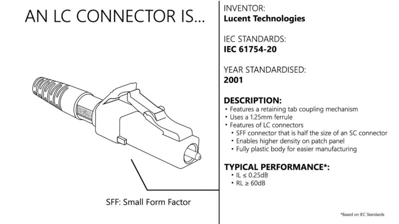 LC Premium Unibody Connector