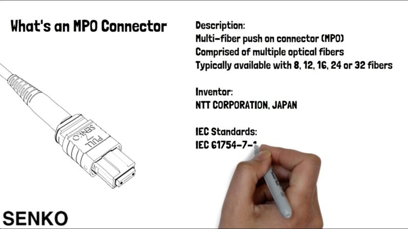 MPO Plus Dust Shutter Adapter