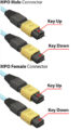 MPO Connector Polarity – TIA-568 » SENKO Advanced Components, Inc.