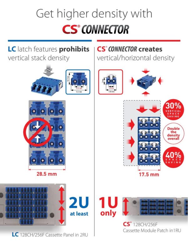 CS Standard Connector