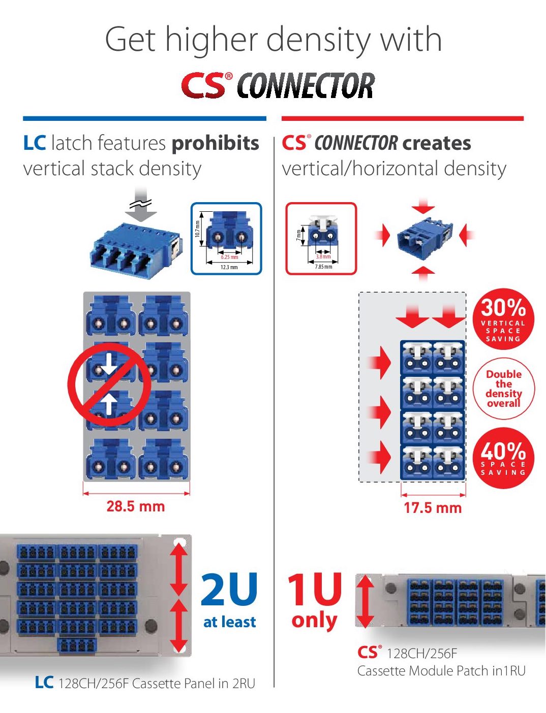 CS Standard Connector