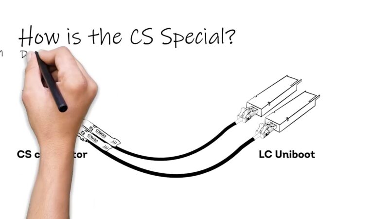 CS Standard Connector