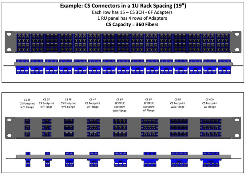Data Centers » SENKO Advanced Components, Inc.