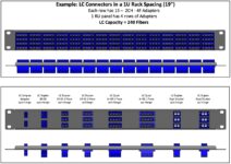 Data Centers » SENKO Advanced Components, Inc.