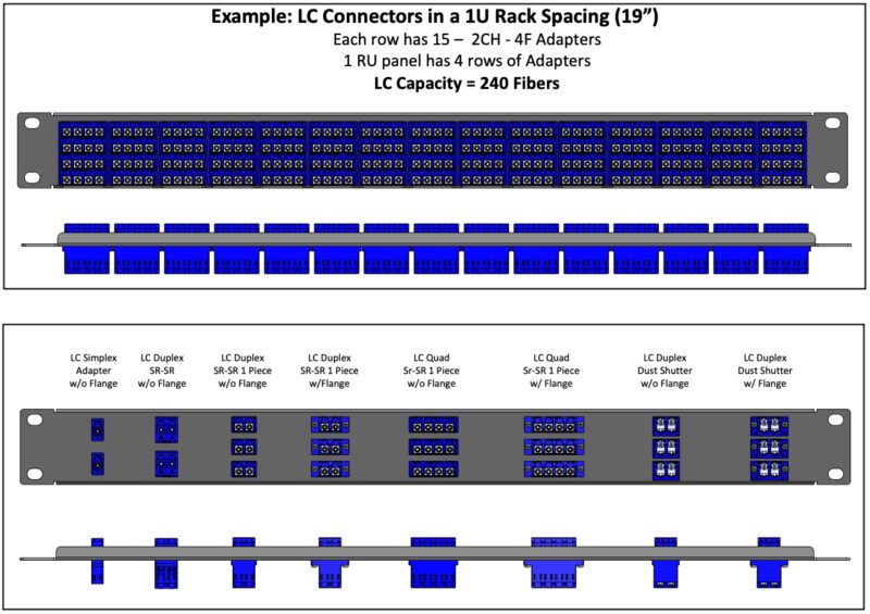 Data Centers » SENKO Advanced Components, Inc.