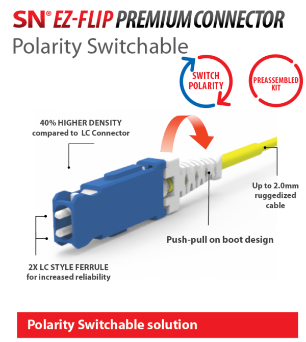 Selecting the right SN » SENKO Advanced Components, Inc.