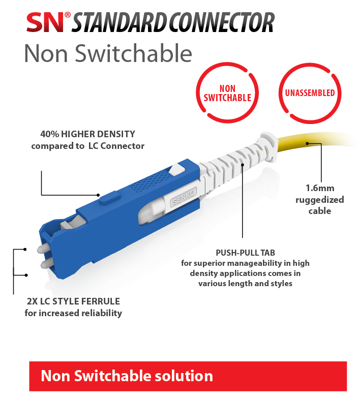 Selecting the right SN » SENKO Advanced Components, Inc.