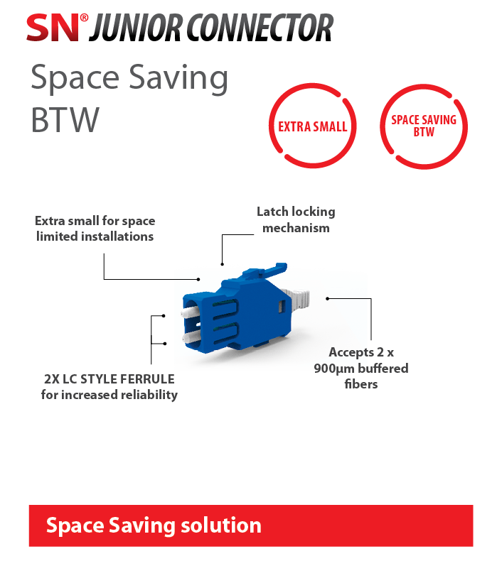 Selecting the right SN » SENKO Advanced Components, Inc.