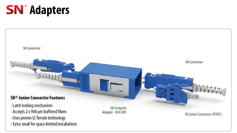 Selecting the right SN » SENKO Advanced Components, Inc.