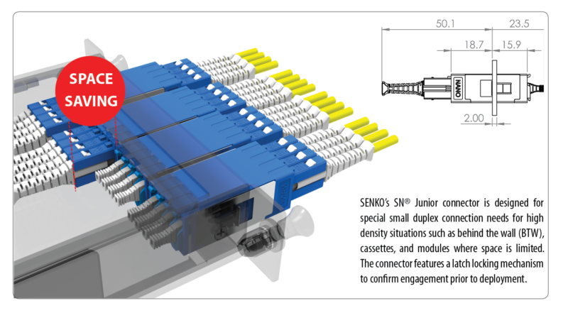 Selecting the right SN » SENKO Advanced Components, Inc.