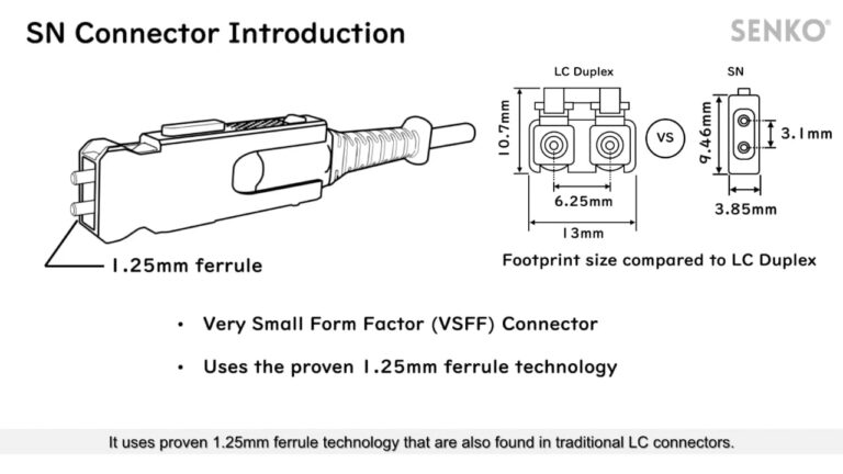 SN 1.6mm Standard Connector