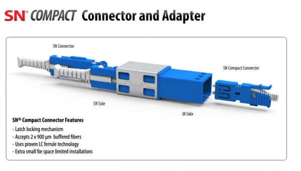 Selecting the right SN » SENKO Advanced Components, Inc.
