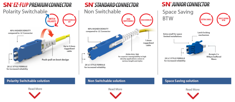 SN Series » SENKO Advanced Components, Inc.
