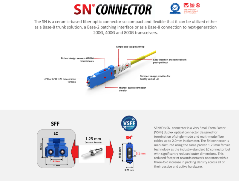 SN Series » SENKO Advanced Components, Inc.