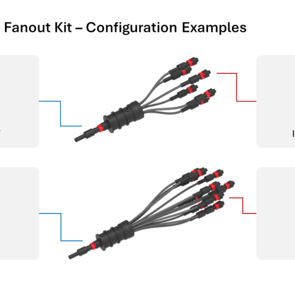 IP Fan-Out Kit