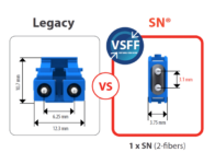 SN Series » SENKO Advanced Components, Inc.