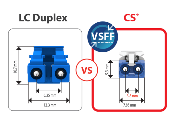 CS Series » SENKO Advanced Components, Inc.