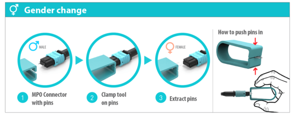 MPO Series » SENKO Advanced Components, Inc.