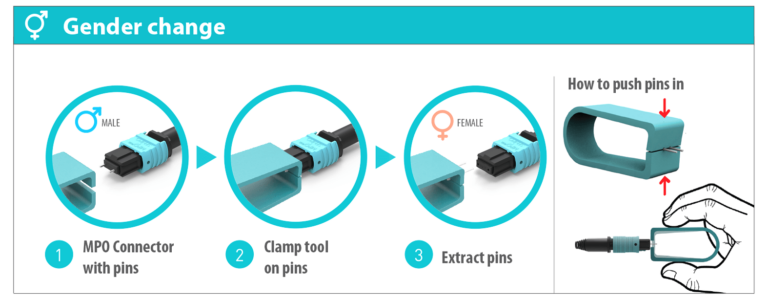 MPO Series » SENKO Advanced Components, Inc.