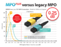 MPO Connector Series » SENKO Advanced Components, Inc.