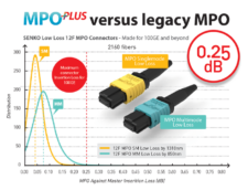 MPO Connector Series » SENKO Advanced Components, Inc.