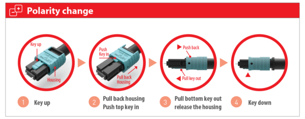 MPO Series » SENKO Advanced Components, Inc.