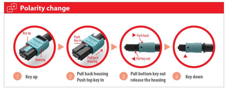 MPO Series » SENKO Advanced Components, Inc.