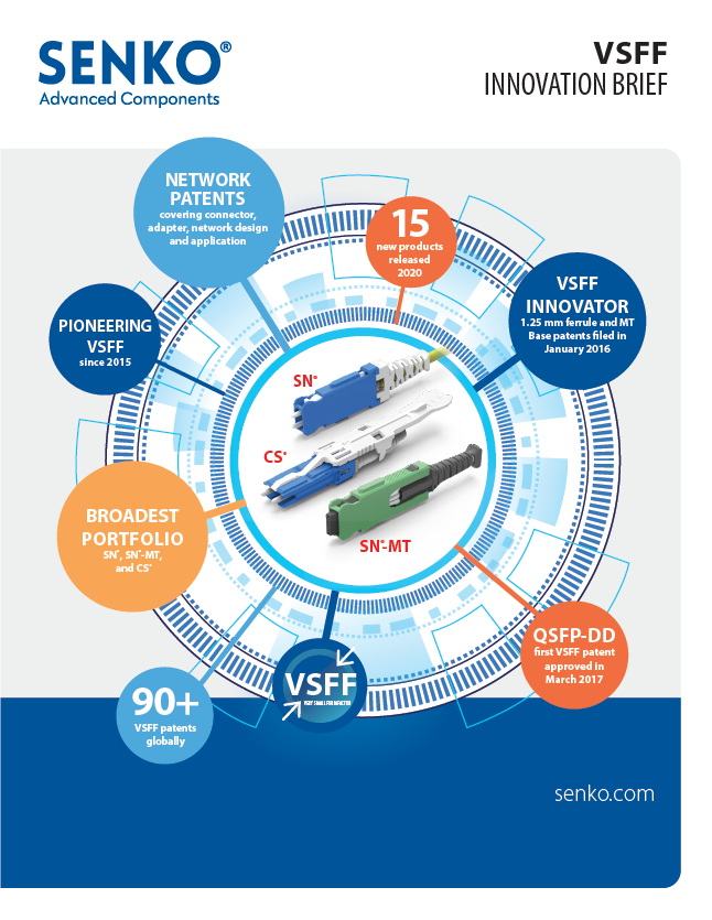 Catalogues » SENKO Advanced Components, Inc.