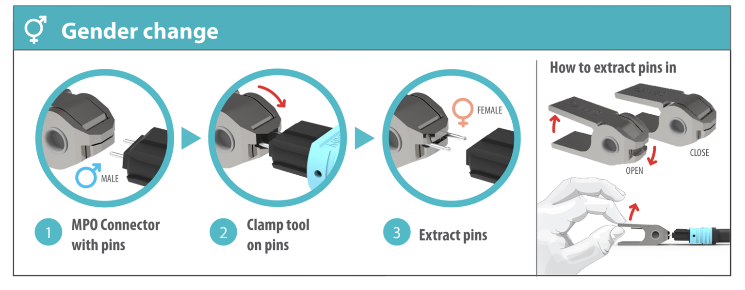 MPO Connector Series » SENKO Advanced Components, Inc.