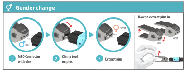 MPO Connector Series » SENKO Advanced Components, Inc.