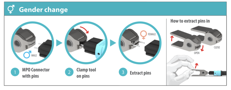 MPO Connector Series » SENKO Advanced Components, Inc.