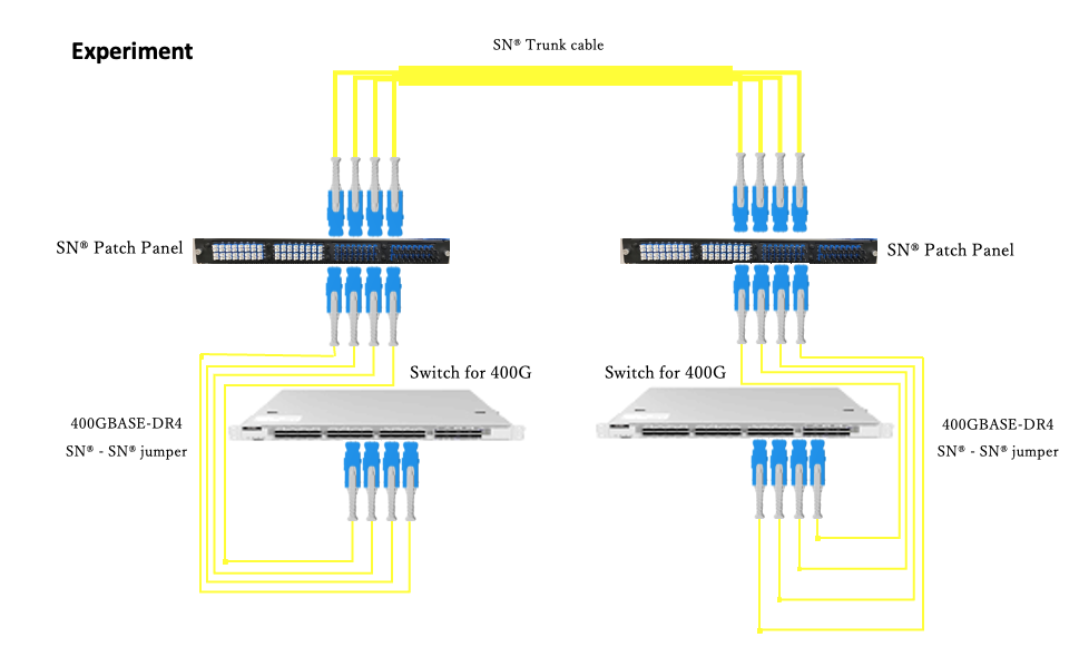 400G network demo with BBTower using the SN® connector and transceiver ...