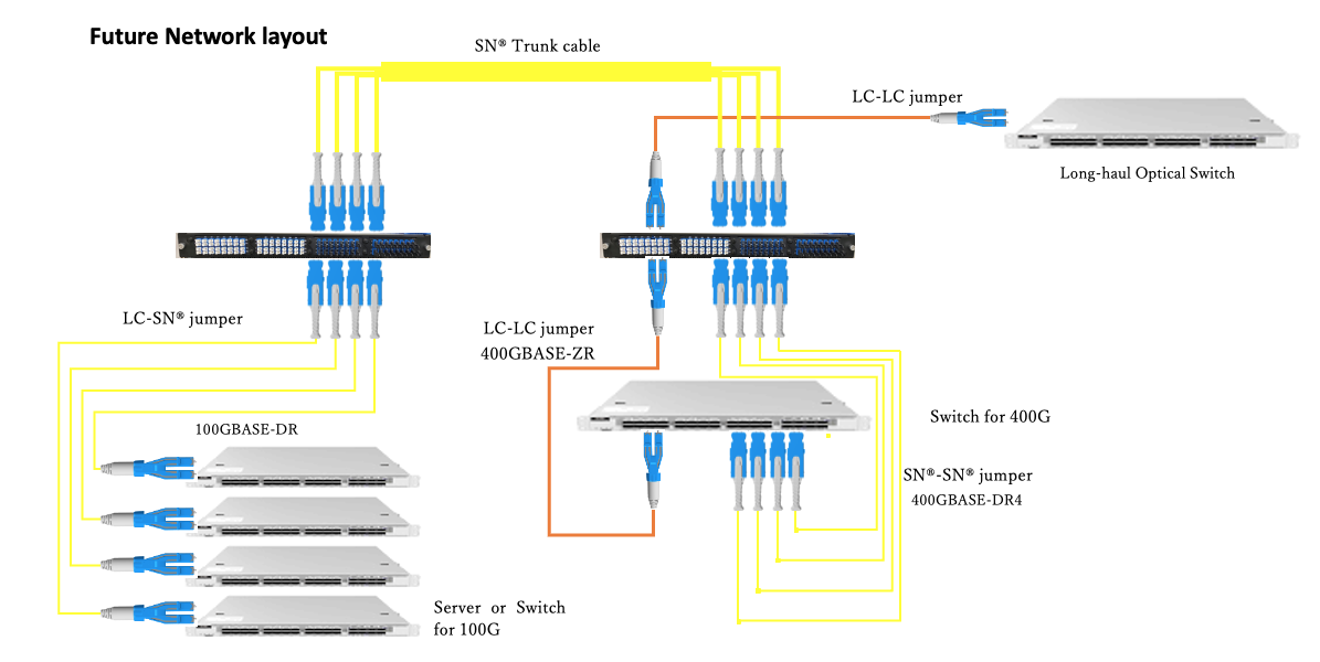 400G network demo with BBTower using the SN® connector and transceiver ...