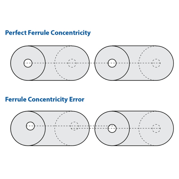 Quantum Grade Performance » SENKO Advanced Components, Inc.
