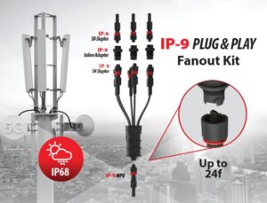IP Series » SENKO Advanced Components, Inc.