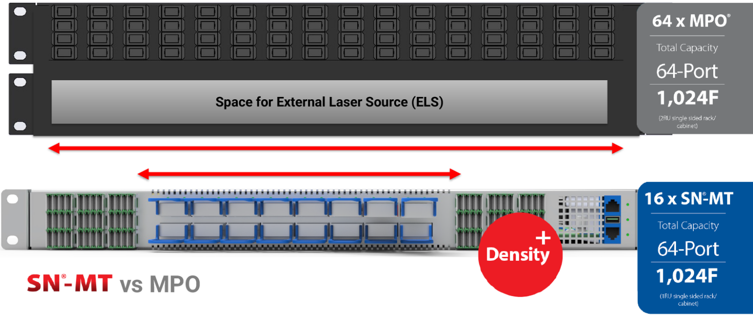 ELSFP Connector » SENKO Advanced Components, Inc.
