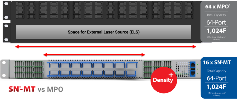 ELSFP Connector » SENKO Advanced Components, Inc.