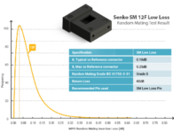 ELSFP Connector » SENKO Advanced Components, Inc.