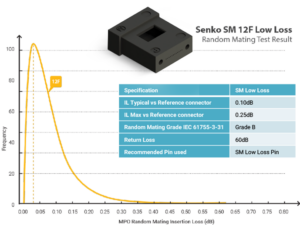 ELSFP Connector » SENKO Advanced Components, Inc.
