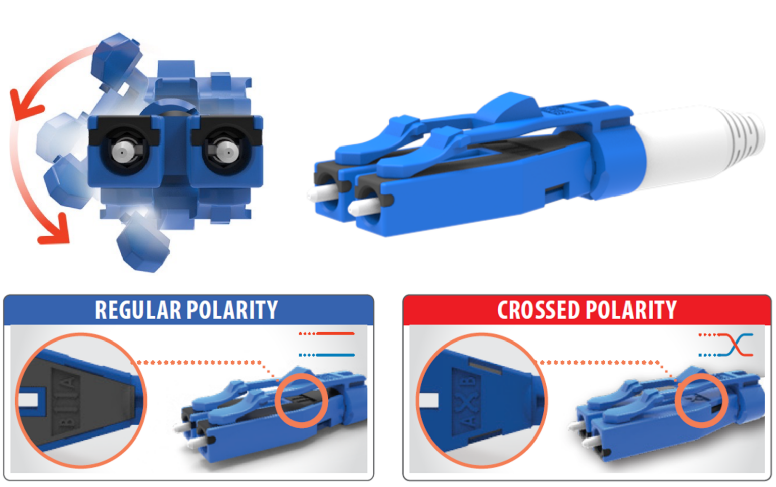 Application of LC Duplex Connectors in Modern Fiber Optic Networks ...