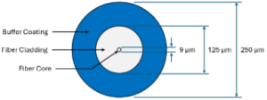 Understanding the Fundamentals of Optical Fiber Technology » SENKO ...