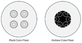 Understanding the Fundamentals of Optical Fiber Technology » SENKO ...