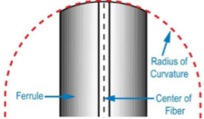 The Importance of Optical Fiber Connector End-Face Geometry » SENKO ...