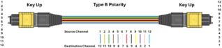 Understanding MPO Polarity and How to Change the Polarity of a SENKO ...