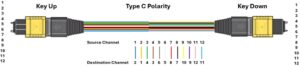 Understanding MPO Polarity and How to Change the Polarity of a SENKO ...