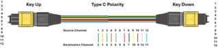 Understanding MPO Polarity and How to Change the Polarity of a SENKO ...